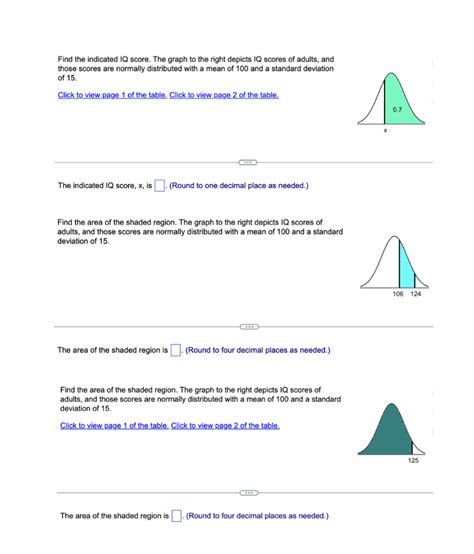 Solved Find The Indicated IQ Score The Graph To The Right Chegg Com