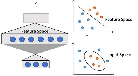 support vector machine mapping schematic download scientific diagram