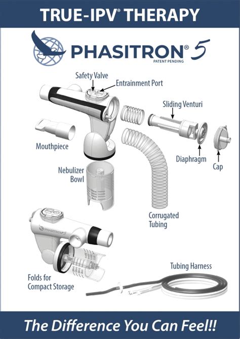 Ipv Circuit Angel Medical Supply