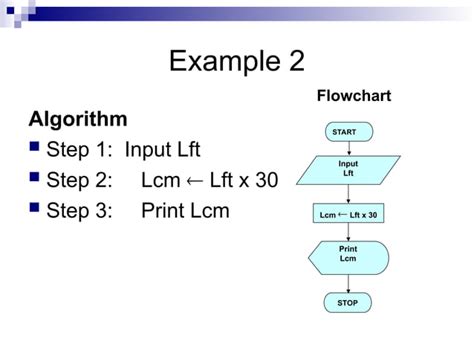 Lecture1 Algorithms And Flowchart Pptppt