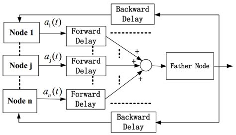 Model Of Data Transmission Download Scientific Diagram