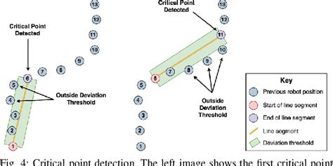 Figure 4 From Mapless Urban Robot Navigation By Following Pedestrians Semantic Scholar