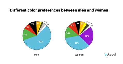 Wise Use Of Color Psychology To Attract More Customers
