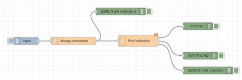 Mongodb4 Hangs Randomly General Node Red Forum