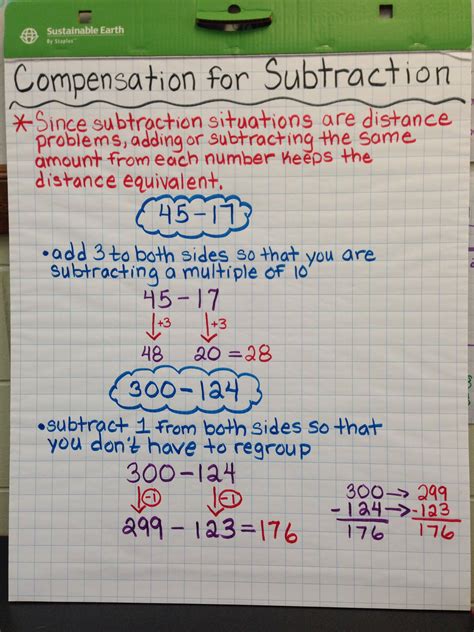 Compensation Strategy Artofit