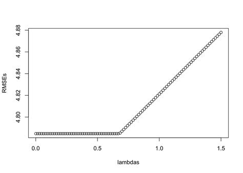 Managing Algorithmic Complexity Machine Learning And Deep Learning With R