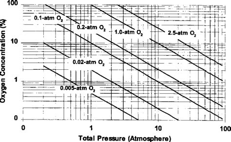 Figure 1 From Nonmetallic Material Flammability In Oxygen Enriched Atmospheres Semantic Scholar