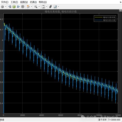 【参数辨识】基于遗忘因子的最小二乘法结合卡尔曼滤波ffrls ekf实现参数辨识附matlab代码 ffrls ekf 算法 csdn博客