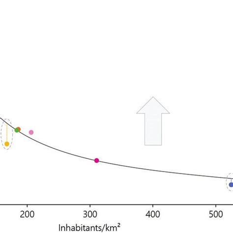 Relation Curve For Determining Minimum Coverage Of Area And Population