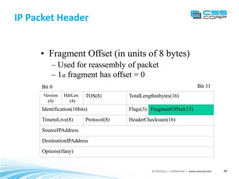 14 ip header pptx computer networking computing