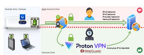 Unifi Wireguard Vpn Client Ber Einen Vpn Provider Einrichten