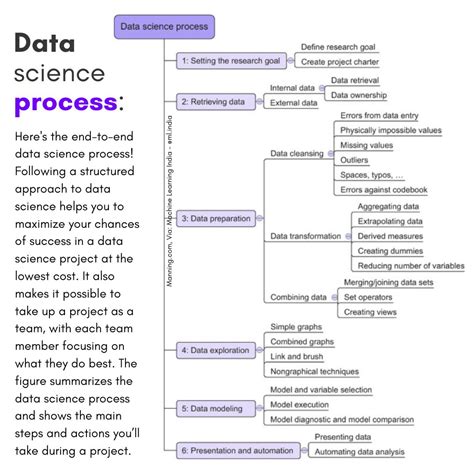 Age Of Geeks On Linkedin Datascience Data Bigdata Dataanalytics