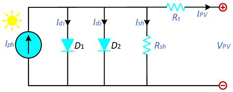 Mathematics Free Full Text Photovoltaic Models Parameter Extraction Using New Artificial