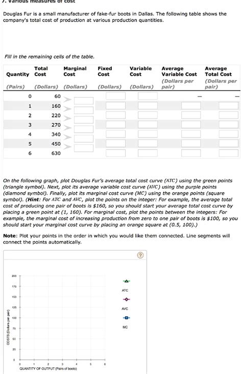 Solved Various Measures Of Cost Douglas Fur Is A Small Manufacturer Of
