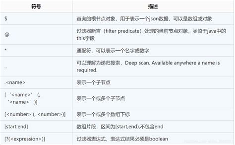 Jsonpath完全介绍及详细使用教程 Csdn博客