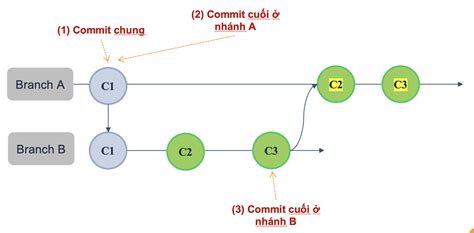 git merge hướng dẫn chi tiết cách sử dụng git merge itviec blog