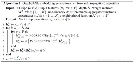 【图表示学习算法系列】一:graphsage 归纳式图表示学习算法graph的归纳式学习 Csdn博客 【图表示学习算法系列】一:graphsage 归纳式图表示学习算法graph的归纳式学习 Csdn博客
