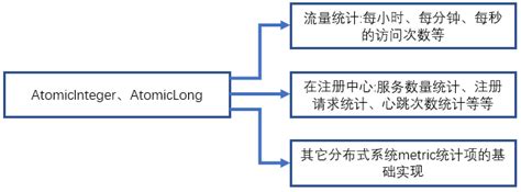 【java 并发】【八】【atomic】【一】juc下的atomic原子类体系概览 酷酷 博客园