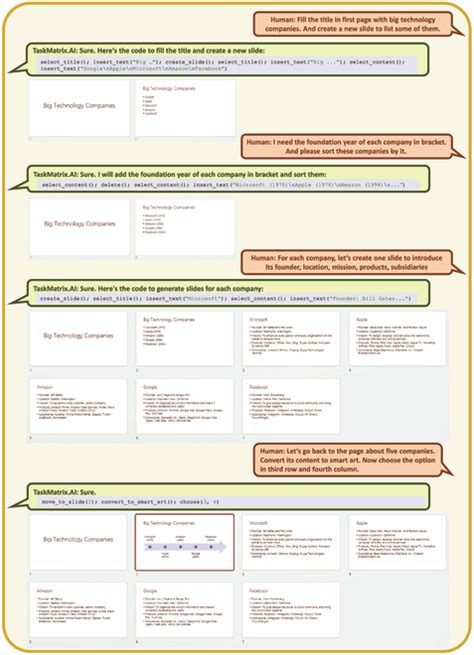 taskmatrix ai completing tasks by connecting foundation models with