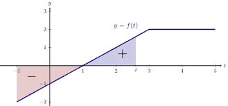 数学代写 解析数论作业代写Analytic Number Theory代考 MATH 统计代写答疑辅导