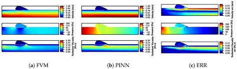 Evaluation Of Physics Informed Neural Network Solution Accuracy And