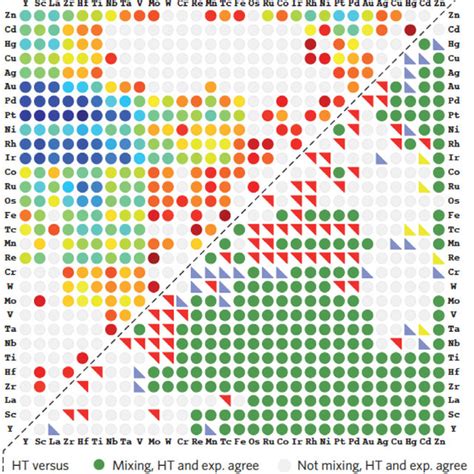 Generic Materials Informatics Workflow Download Scientific Diagram
