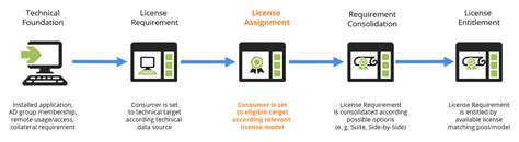 License Assignment Matrix42 Self Service Help Center