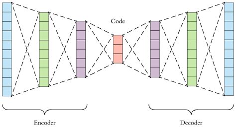 [论文审查] Enhancing Iot Security Against Ddos Attacks Through Federated Learning