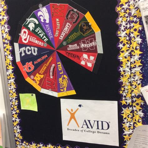 Pin By Pamela Good On Avid Elementary Ideas College Bound College Culture Avid