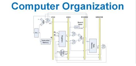 Computer Organization Trivia Questions Quiz Trivia