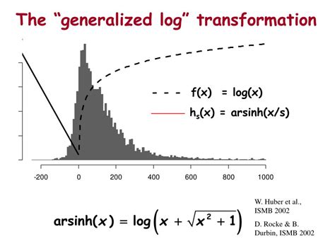 Ppt Normalization Of Microarray Data Powerpoint Presentation Free