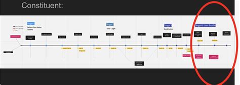 Twilio Integration For Sms Alerts · Issue 128 · Opensourcefellows