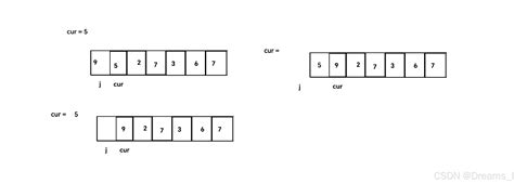 排序算法（插入，希尔，选择，冒泡，堆，快排，归并）堆排序和冒泡排序哪个快 Csdn博客