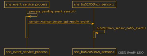 Qcom Sensor See 分析 数据流qcom See驱动分析 Csdn博客