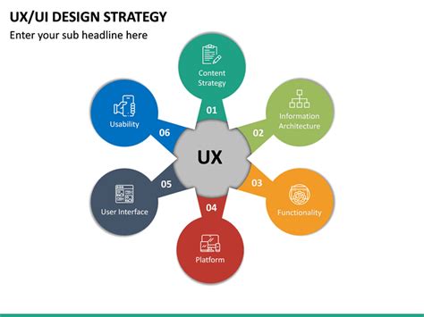 UX UI Design Strategy PowerPoint Template SketchBubble