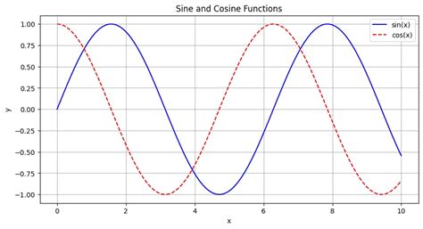 Pythonでmatplotlibの基本的な使い方を解説 エンスタ