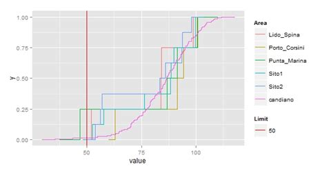 R Add Separate Legend For Geom Vline Stack Overflow