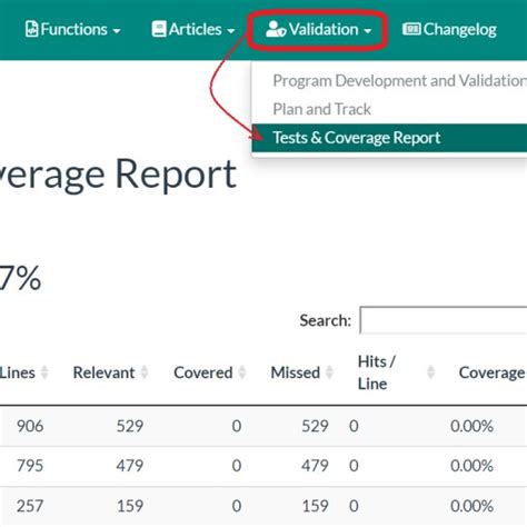 Code Coverage Report Displayed On Package Website Download