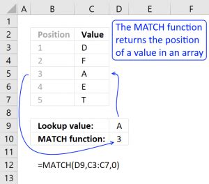 How To Use The MATCH Function