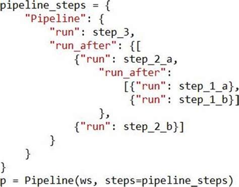 Which Python Code Segment Should You Use Exam Training