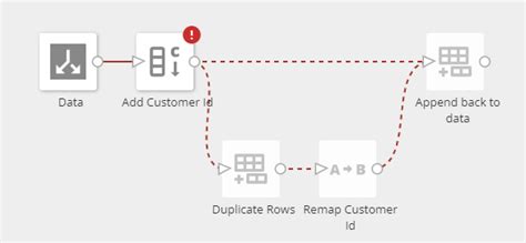creating new data — domo community forum