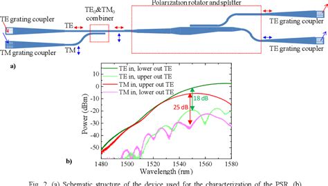 figure 2 from polarization insensitive wavelength conversion of 40 gb s