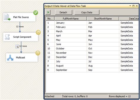 Welcome To TechBrothersIT SSIS How To Convert Month Number Into Month Name In SSIS Package By