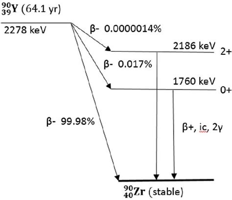 Evaluation Of Yttrium 90 Positron Emission Tomography 40 Off