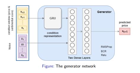 Oil Price Forecasting Using Conditional Generative Adversarial Networks