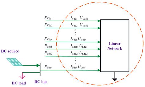 Sustainability Free Full Text Alternating Iterative Power Flow