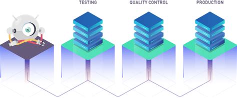 best practices for large scale deployments
