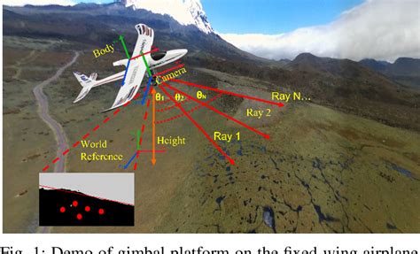 Figure 1 From Adaptive Sampling Based Particle Filter For Visual Inertial Gimbal In The Wild
