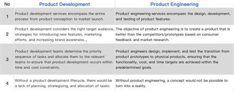 Structured Product Startup Guide Product Development Process