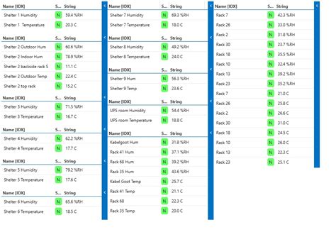 Visio Table Hiding Column Header Dataminer Dojo